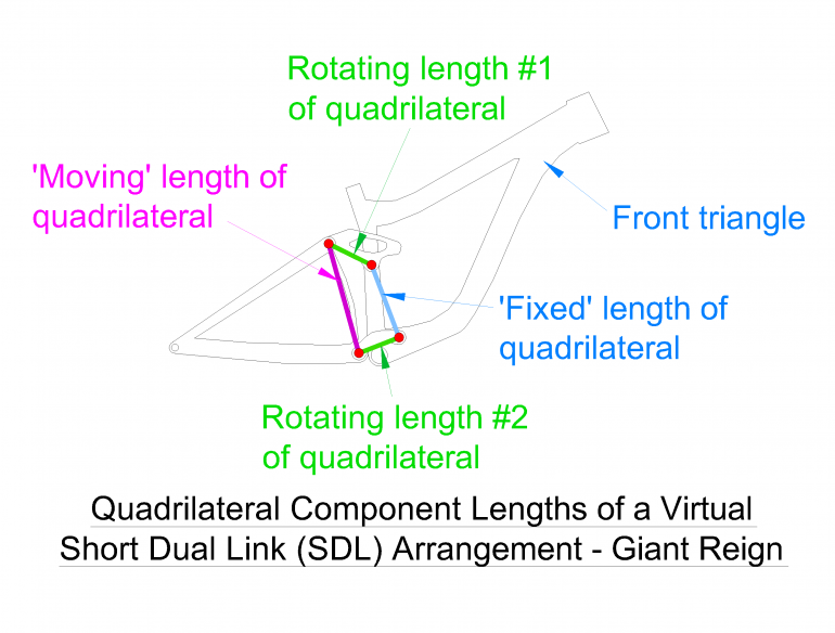 How Does Mountain Bike Suspension Work? Part 2 | Pivots.