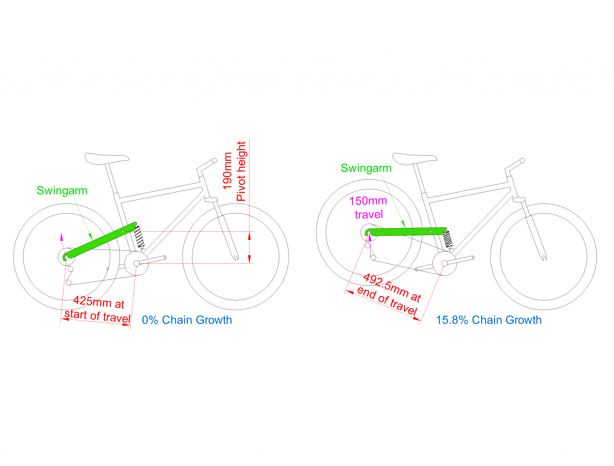 How Does Mountain Bike Suspension Work? Part 3 | Pedalling Forces.